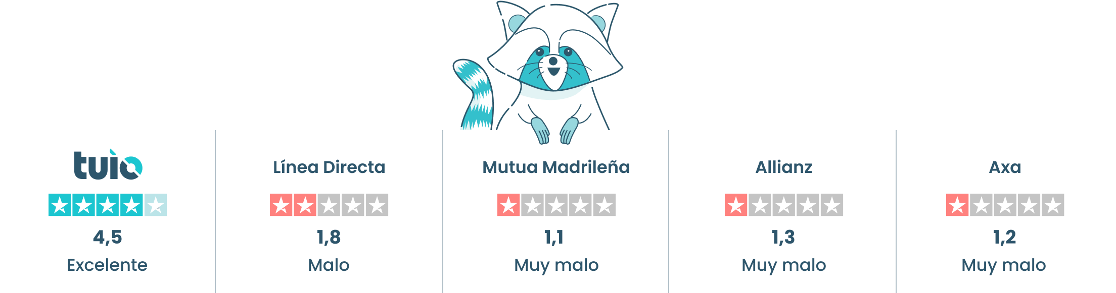 Opiniones sobre Tuio